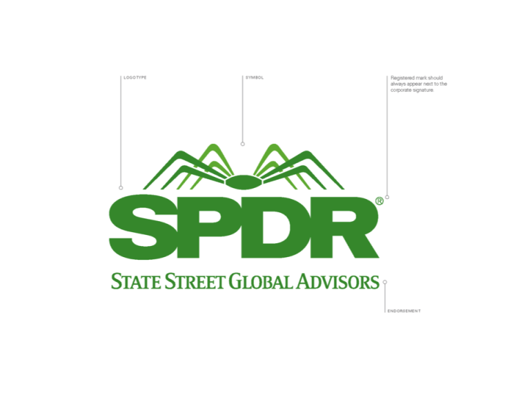 SPDR: Creating a competitive, dynamic brand for the ETF marketplace